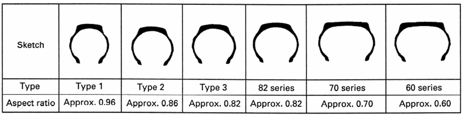 Ulik-ulik Kode Ban Mobil - Ertiga Club Indonesia (ERCI)